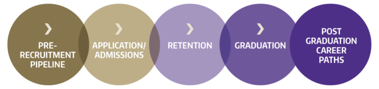 Graduate Excellence Progress Tool: Lifecycle Resources – UW Graduate ...